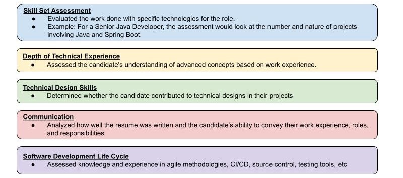 Numino Recruitment Process Automation Using GenerativeAI – Numino Labs