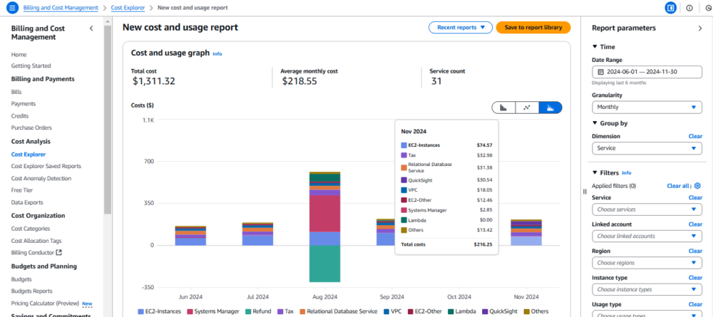 Effective Cost Management in AWS – Numino Labs